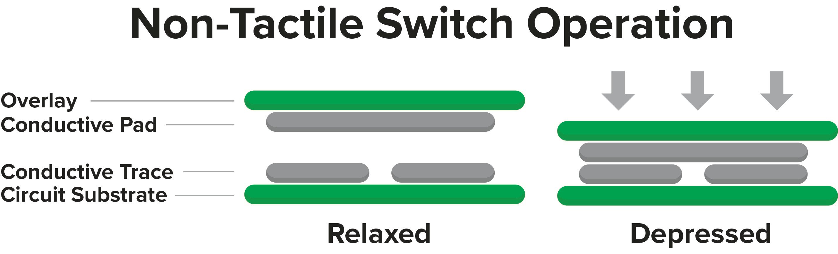 Tactile vs. Non-Tactile Buttons & Their Advantages