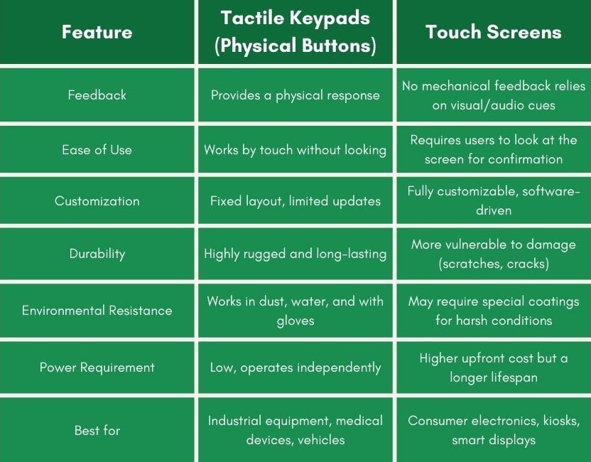 Tactile vs. Touch: Choosing the Right Interface | Butler Technologies