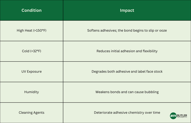 Label Adhesion Failures: 5 Factors to Examine Before You Blame the Material