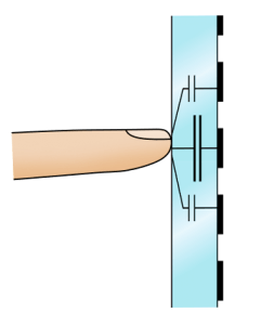 Tactile vs. Non-Tactile Keypads & Their Advantages | Butler Technologies