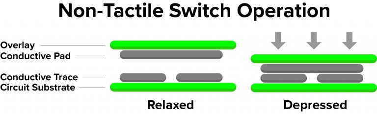 Tactile vs. Non-Tactile Keypads & Their Advantages | Butler Technologies