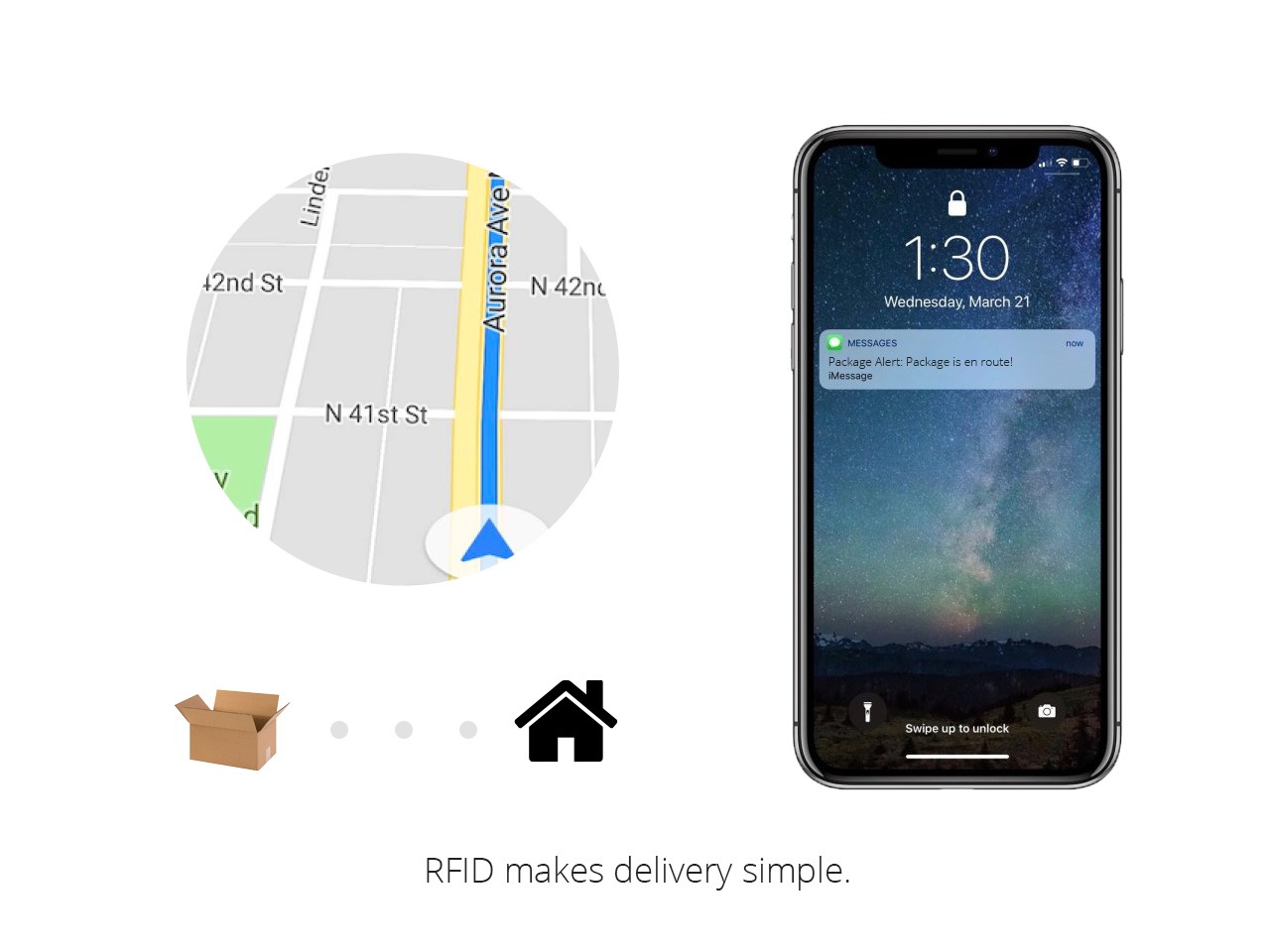 Smart Packaging – A New Use for RFID Tags | Butler Technologies