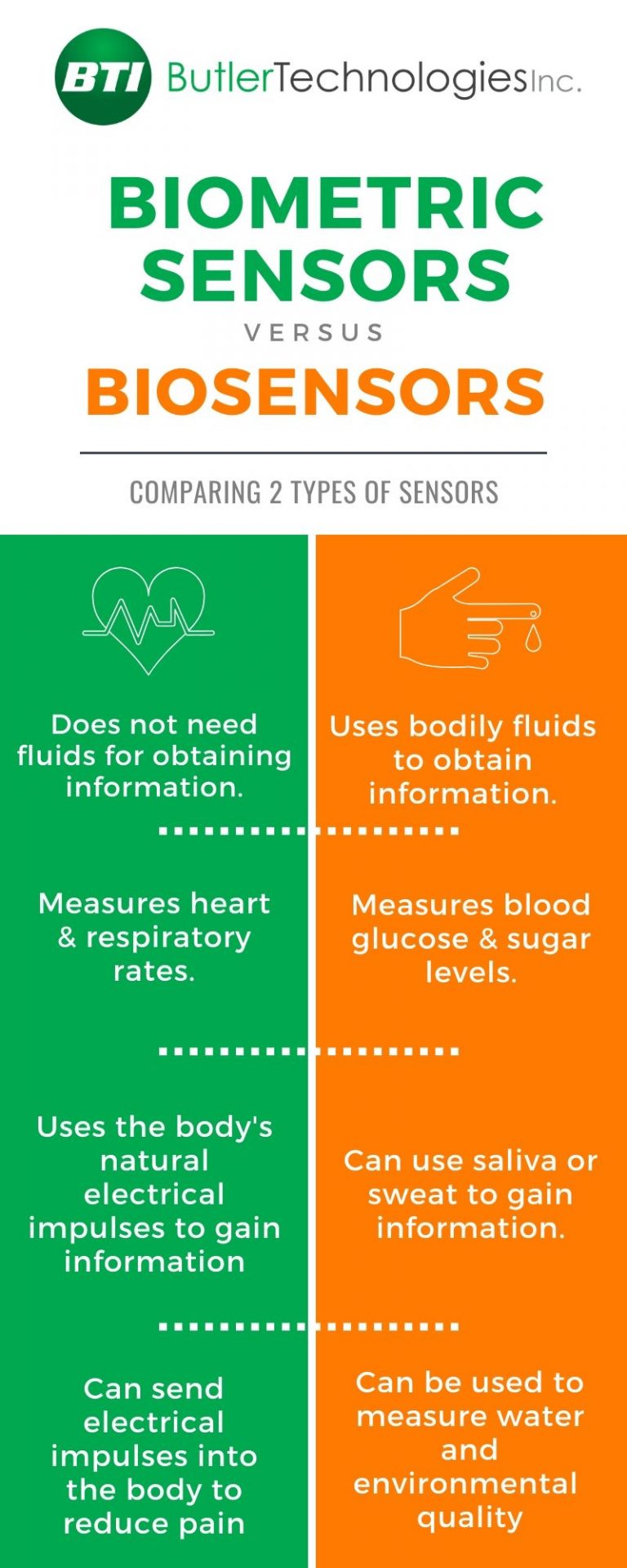 Biometric Sensors vs Biosensors | Butler Technologies